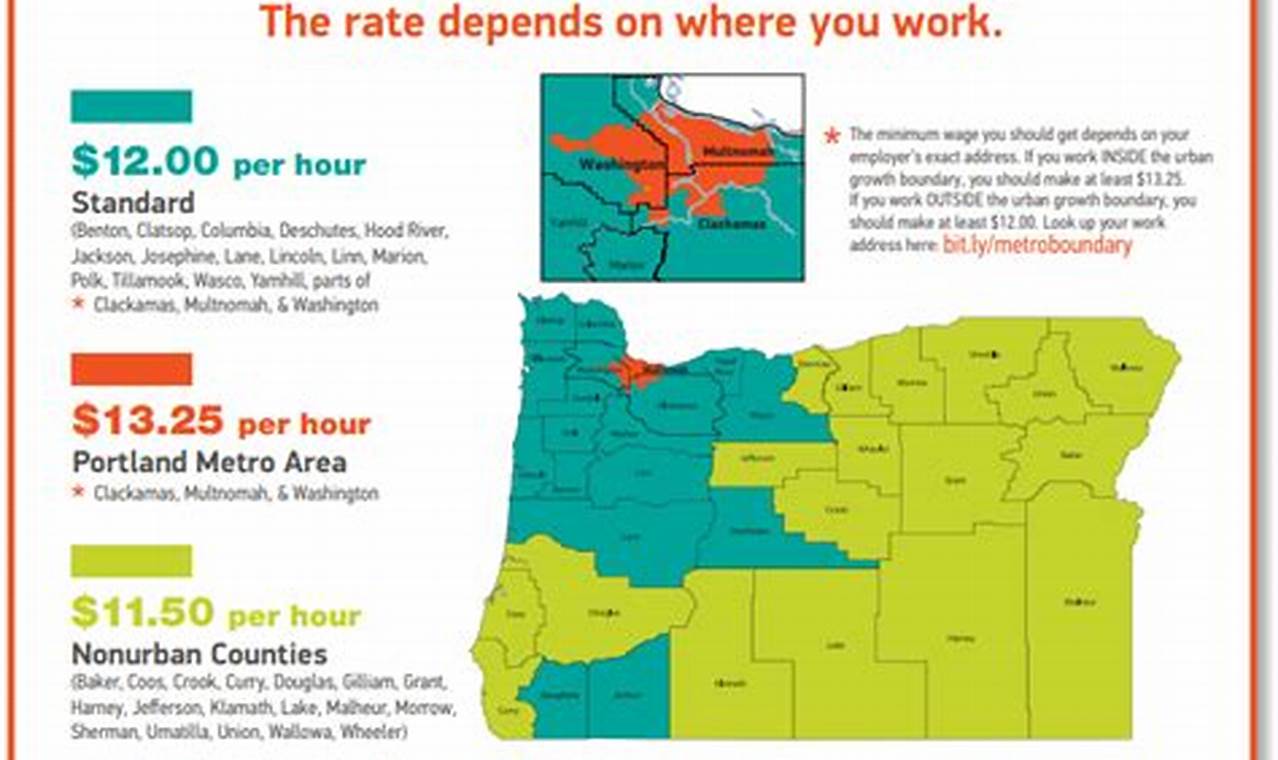 Per Diem For Portland Oregon